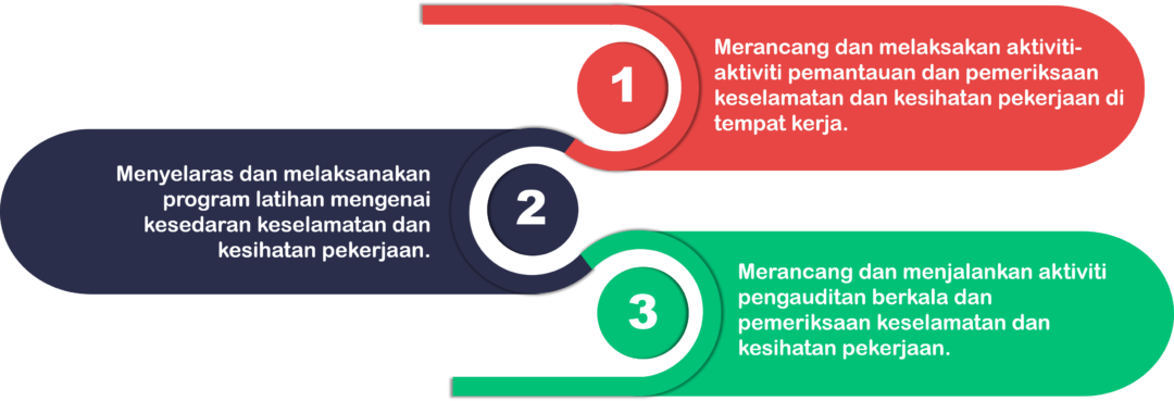 Functions | OSHE@UTMKL