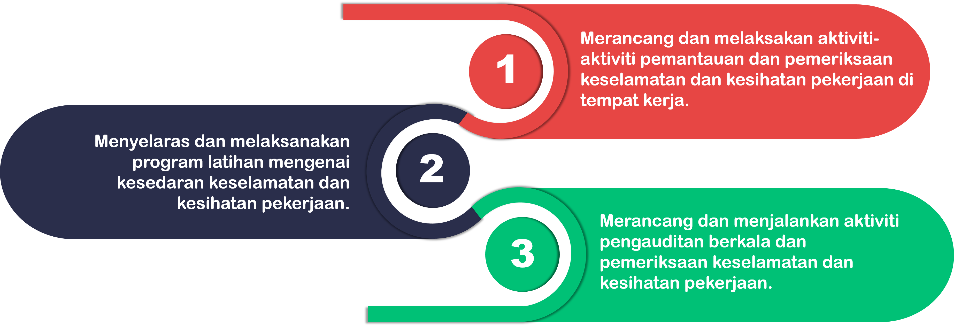 Functions | OSHE@UTMKL