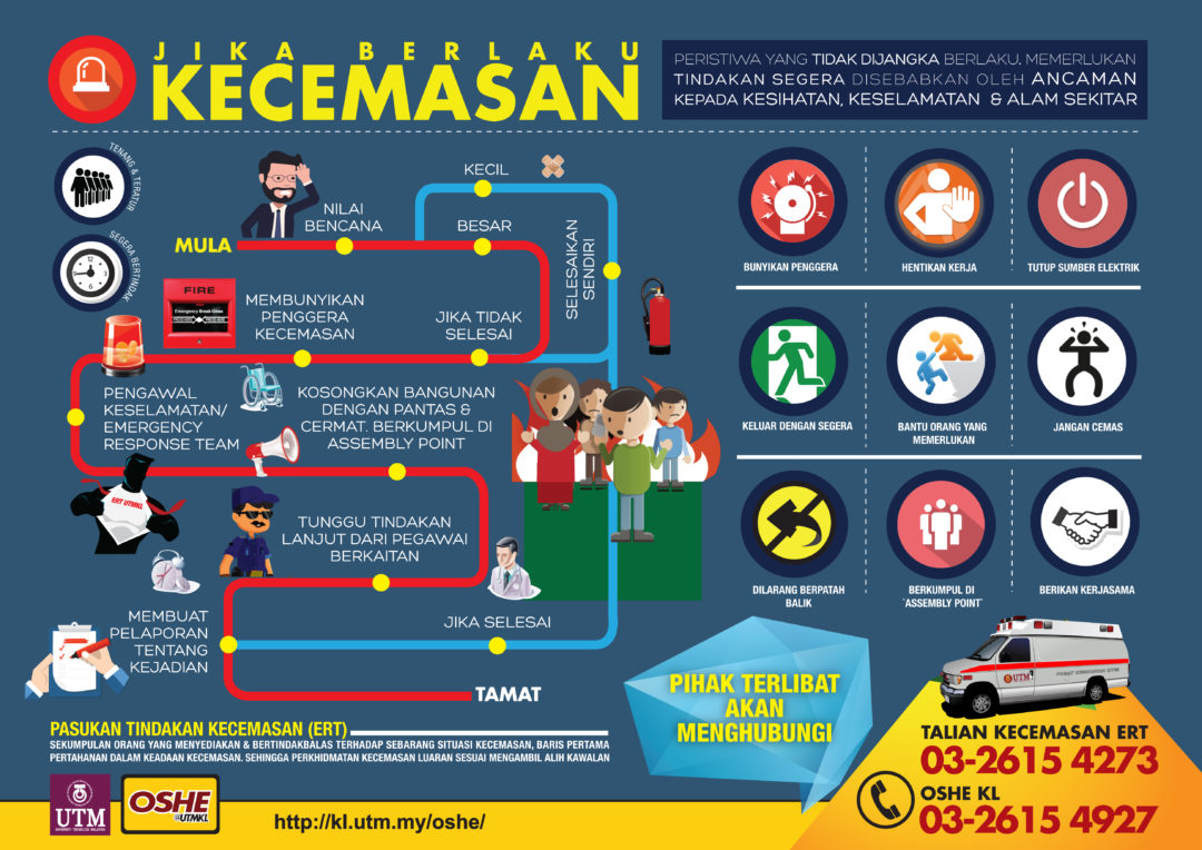 EMERGENCY | OSHE@UTMKL
