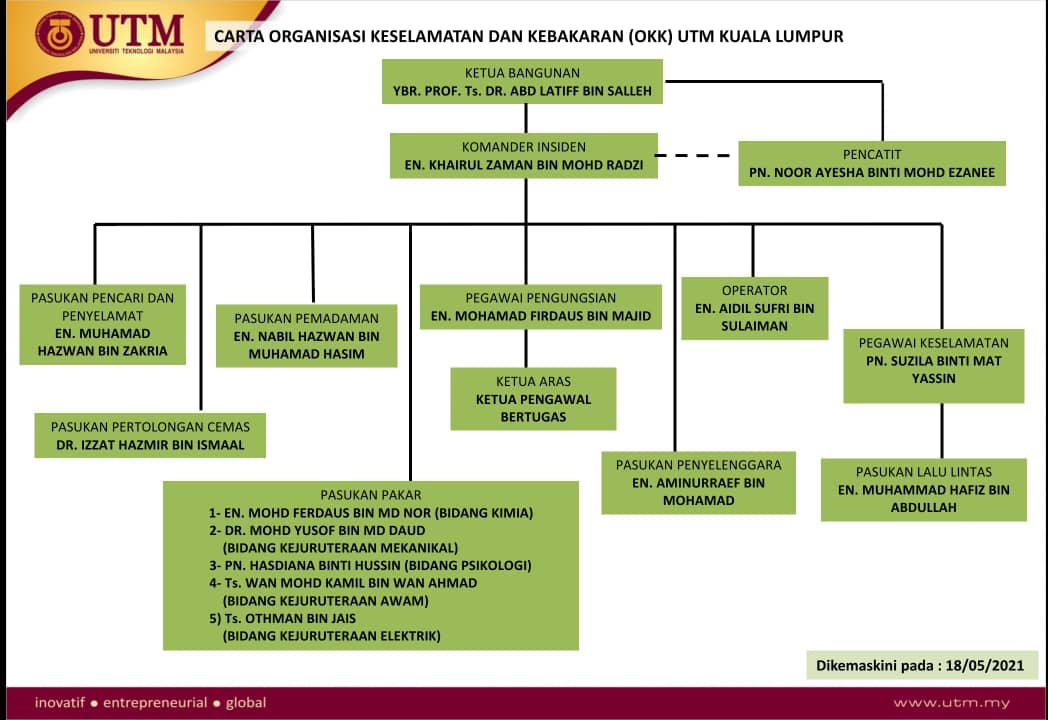 Organisasi Keselamatan dan Kebakaran (OKK) UTM Kuala Lumpur | OSHE@UTMKL