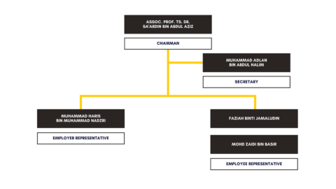 OSHE UTM KL JKKP Chart | OSHE@UTMKL