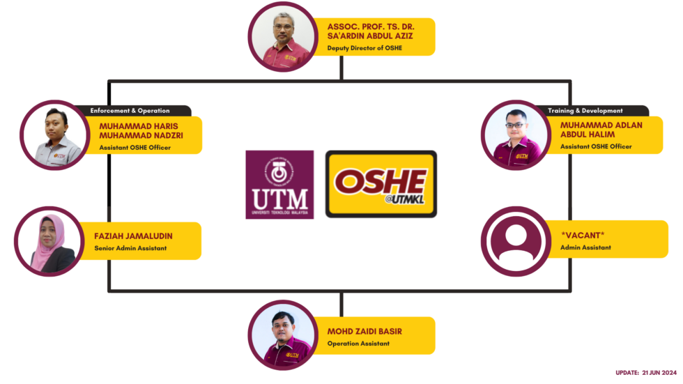 Organization Chart | OSHE@UTMKL