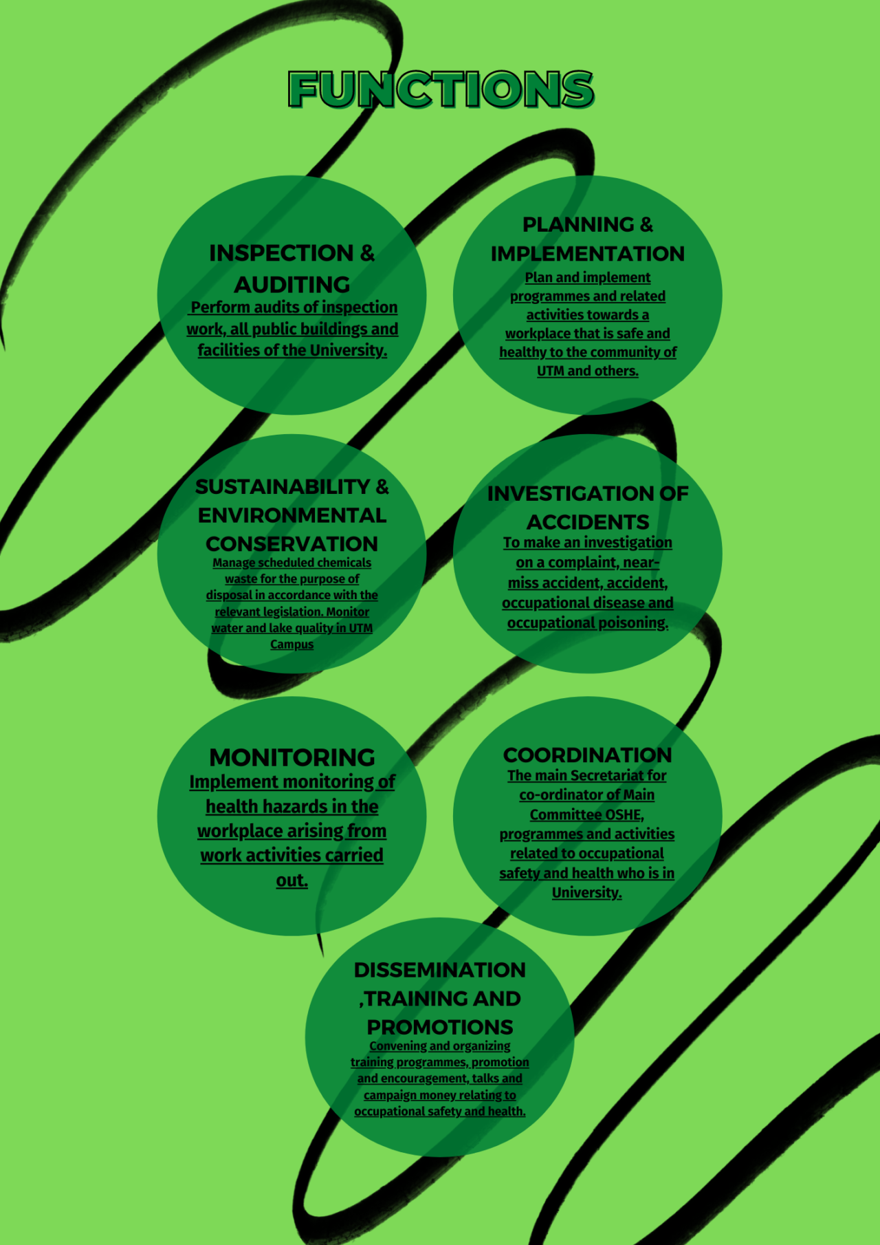 THE FUNCTIONS OF THE OFFICE | OSHE UTM