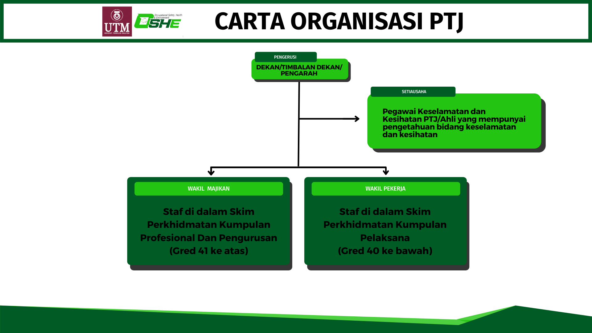 PTJ Organisation Chart | OSHE UTM