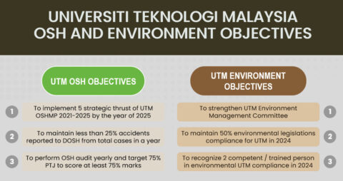 Policy | OSHE UTM