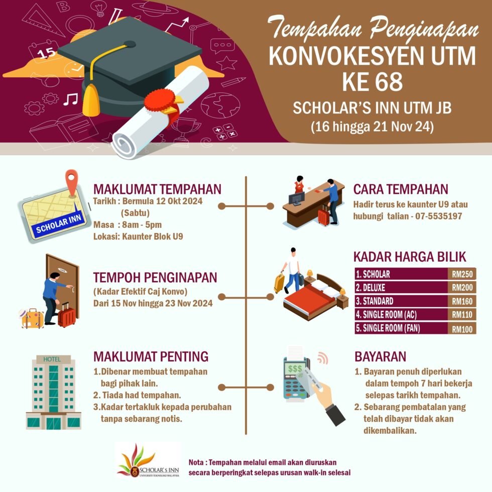 TEMPAHAN PENGINAPAN SEMPENA MAJLIS KONVOKESYEN UTM KE-68 | SCHOLAR's ...