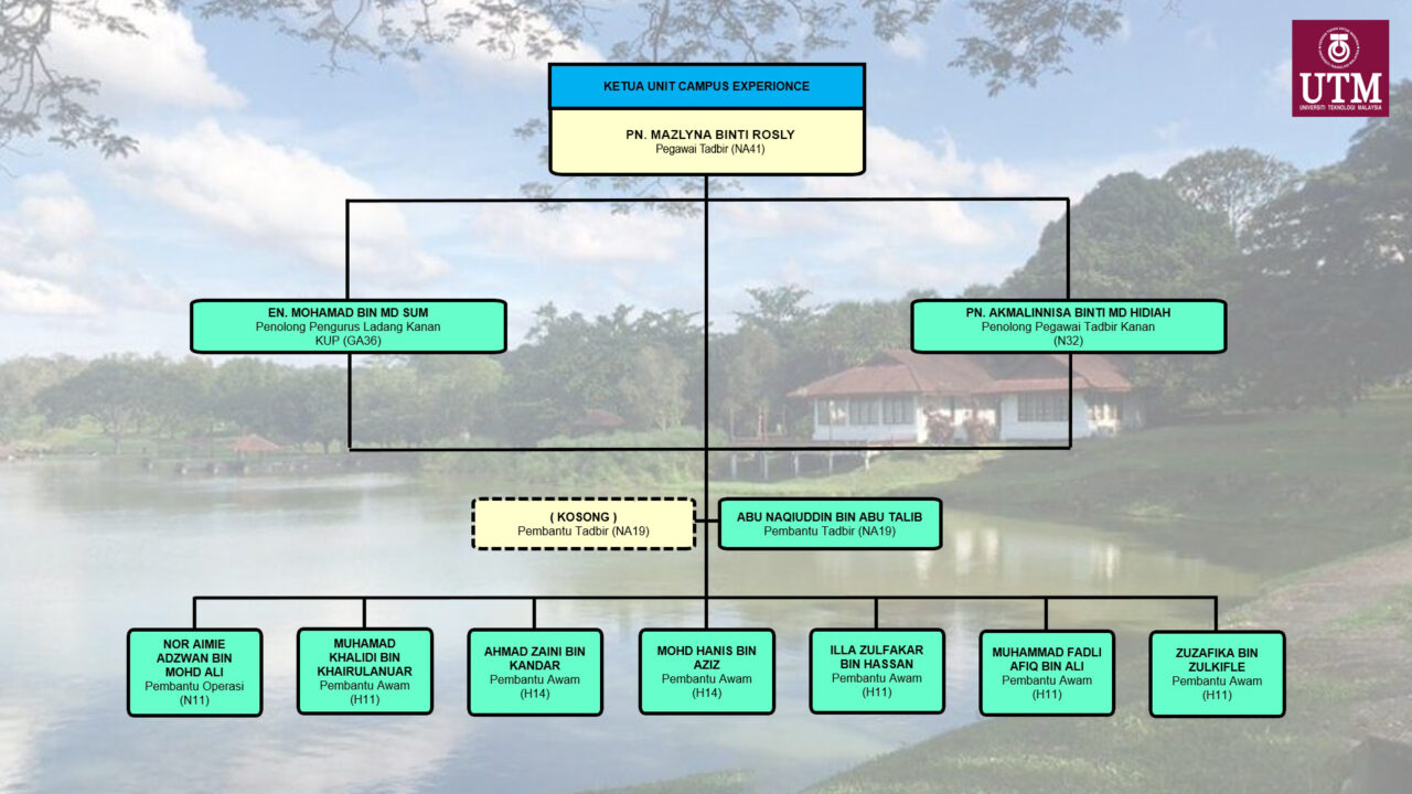Organization Structure | UTM Geotourism Official Webpage