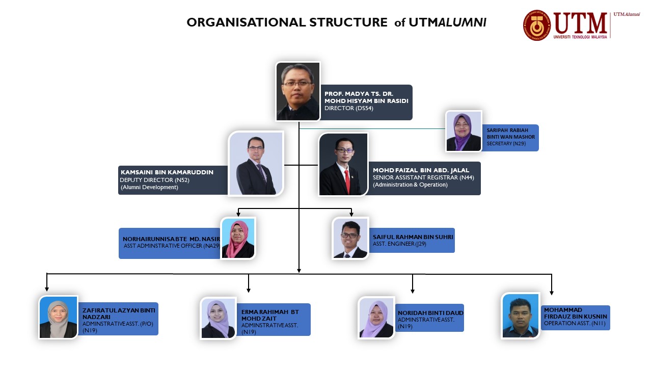 Organization Chart | UTMAlumni
